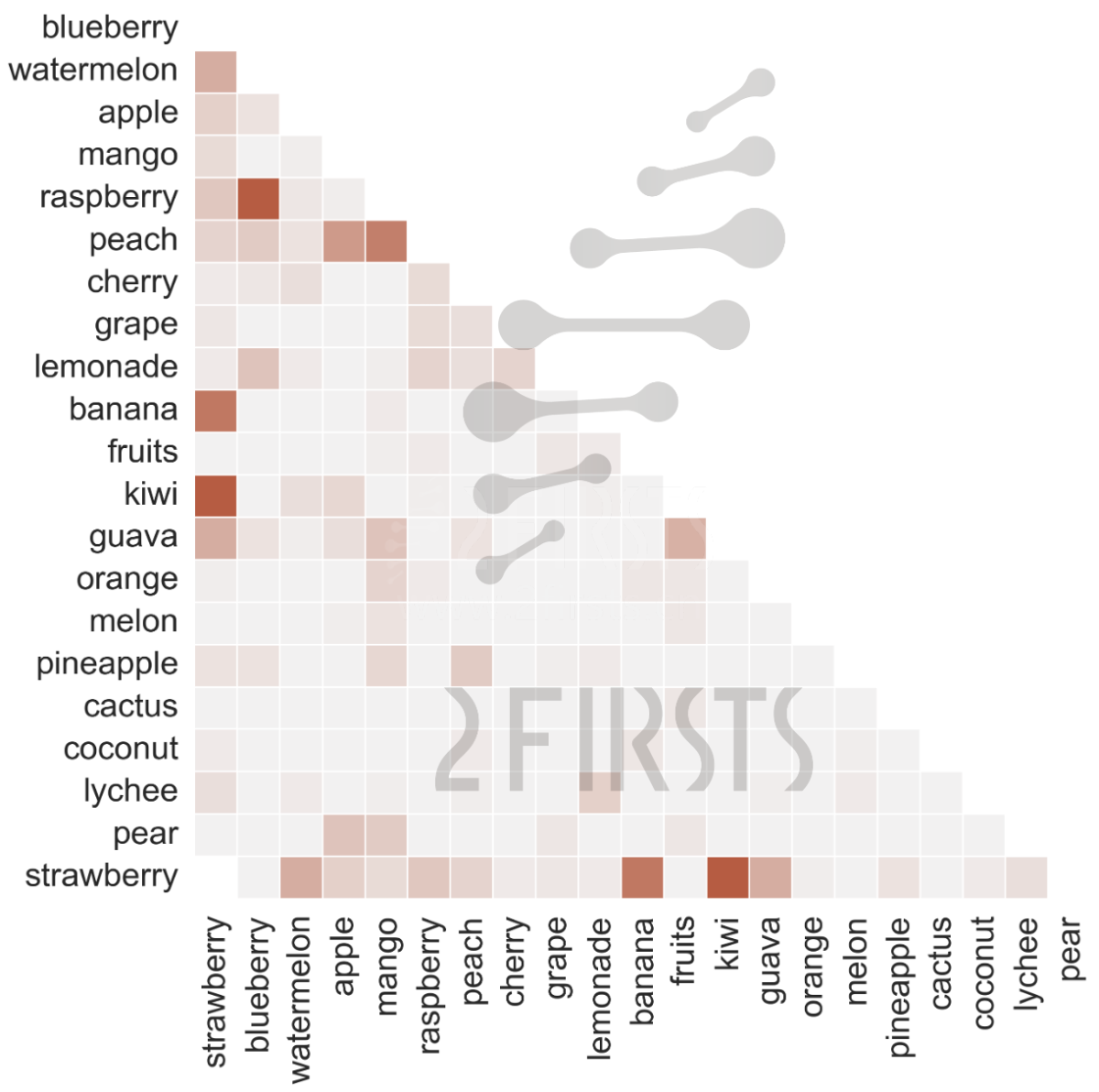 2FIRSTS | Fruit-flavored Vapes Dominate EU Market