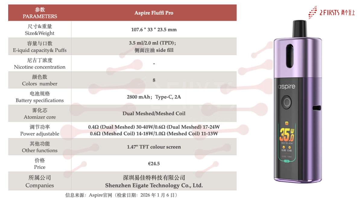 2FIRSTS | Product | Featuring a 1.47-inch TFT color display and up to ...
